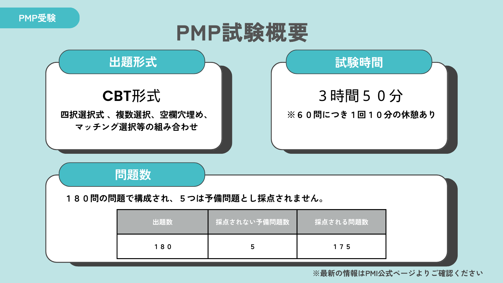 PMP資格の試験概要・難易度・メリットを解説！｜年収大幅アップにも！？ | まいたけの知恵袋
